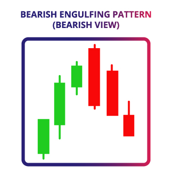 Online Share Market Trading | Stock Market Trading & Investment in ...