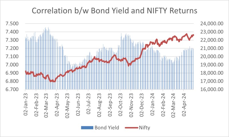 Online Share Market Trading | Stock Market Trading & Investment in ...
