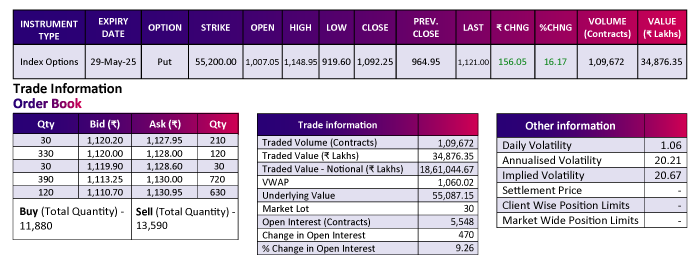 Online Share Market Trading | Stock Market Trading & Investment in ...