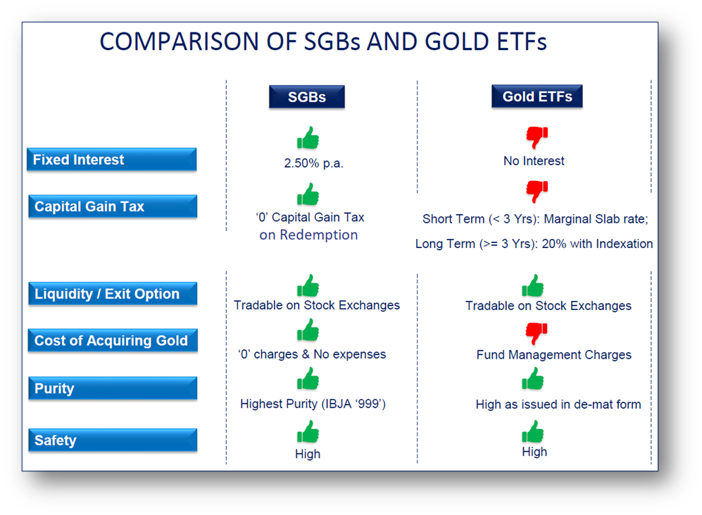 Online Share Market Trading | Stock Market Trading & Investment in India - SBI Securities