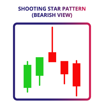 Online Share Market Trading | Stock Market Trading & Investment in India - SBI Securities