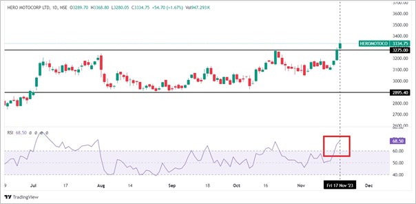 Online Share Market Trading | Stock Market Trading & Investment in ...