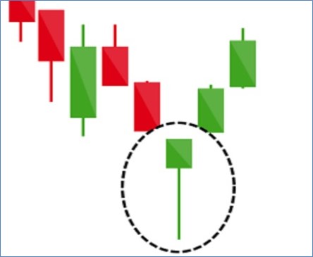 Online Share Market Trading | Stock Market Trading & Investment in ...