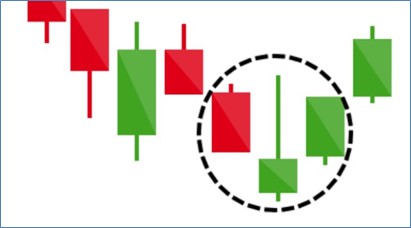 Online Share Market Trading | Stock Market Trading & Investment in ...