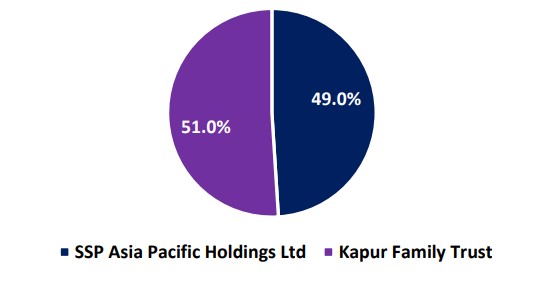 Online Share Market Trading | Stock Market Trading & Investment in ...