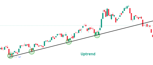 How to do Trend Analysis in Different Market Types