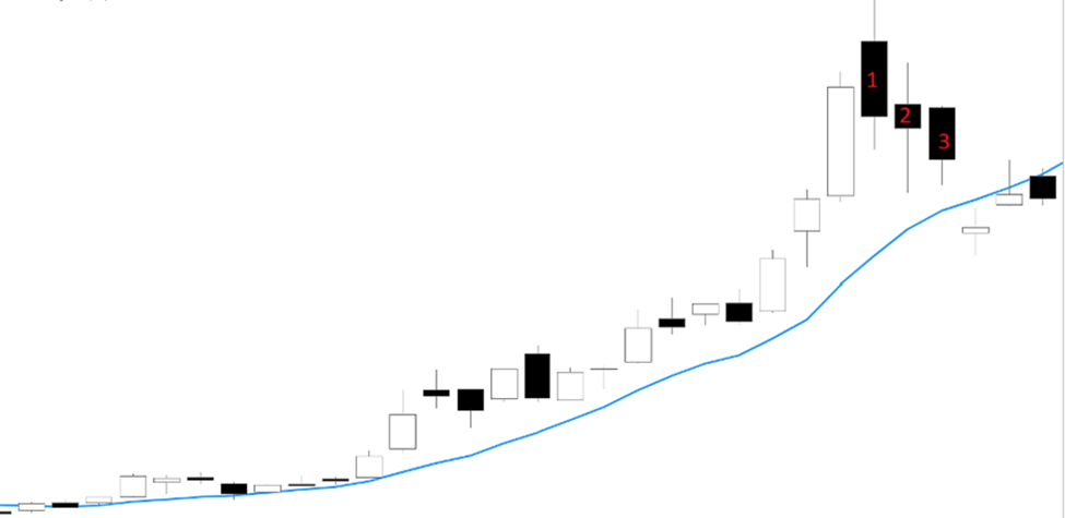 Mastering the Three Black Crows Pattern: A Trading Guide