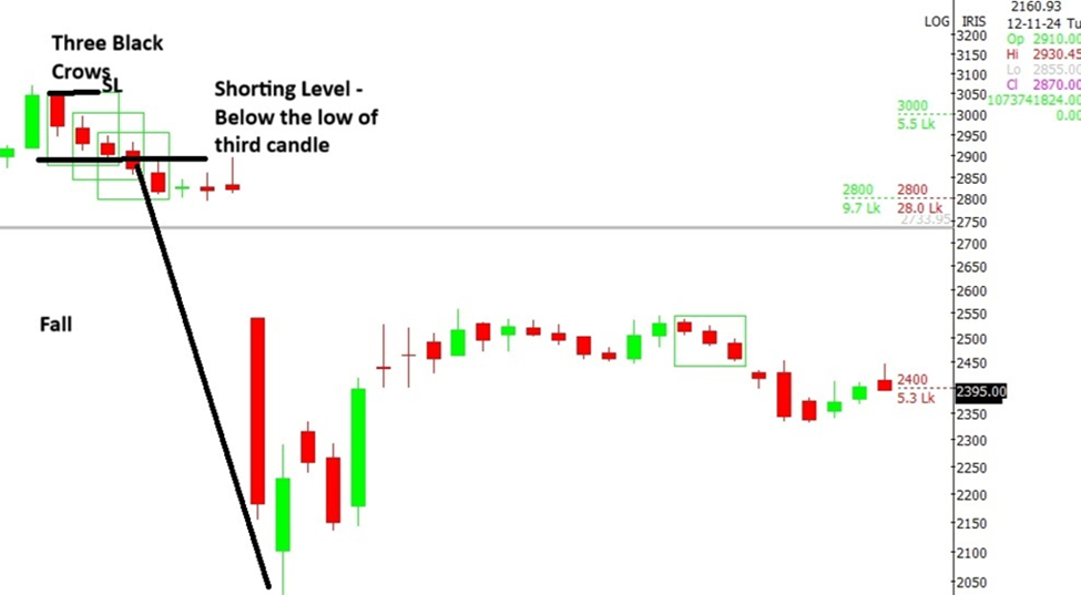 Online Share Market Trading | Stock Market Trading & Investment in ...